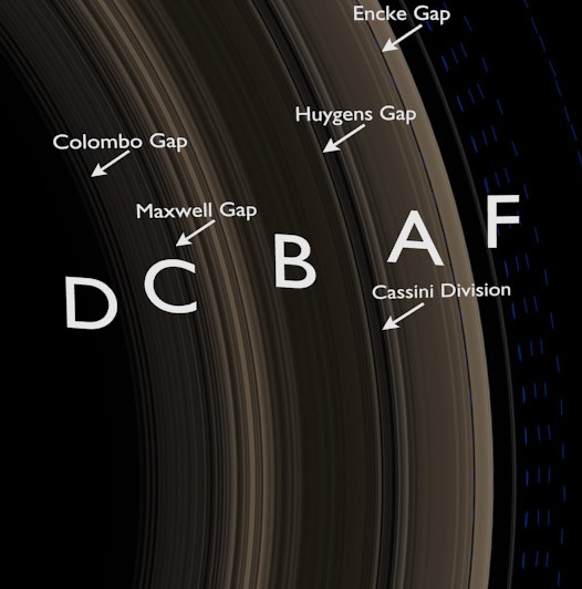 Astronomy: Saturn – STEM Enterprises